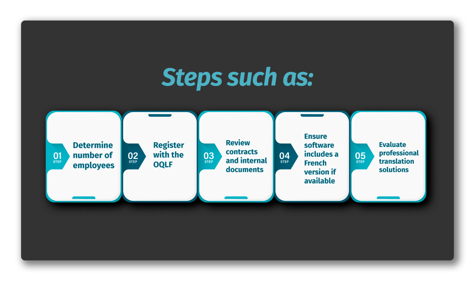 Navigating Quebec’s Bill 96: Expert Compliance & Translation Strategies
